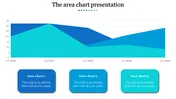 Bar Chart Sample PowerPoint Presentation and Google Slides