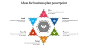 Explore New Business Idea Presentation PPT Slide