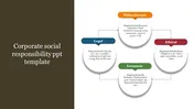 Corporate Social Responsibility Google Slides Templates