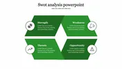 Attractive Editable SWOT Analysis Template PowerPoint Slide
