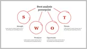 SWOT PowerPoint for Strategic Planning and Analysis