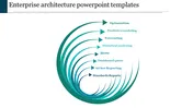 Editable Enterprise Architecture PPT s & Google Slides