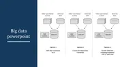 PPT On Big Data Free Download Template & Google Slides