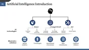 Artificial Intelligence PPT Templates & Google Slides Themes