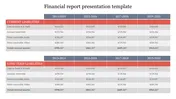 Quarterly Report Template PowerPoint and Google Slides