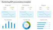 Free KPI PowerPoint Presentation Template and Google Slides