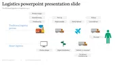 Get Logistics PPT Presentation And Google Slides Themes