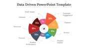 Get this Data Driven PowerPoint and Google Slides Themes
