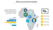 Editable Africa PowerPoint Template Presentation