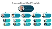 Organization Chart PowerPoint and Google Slides Templates