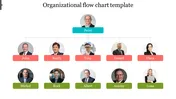 Circular Organizational Chart PPT Template & Google Slides