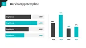 Editable Bar Chart PowerPoint And Google Slides Themes