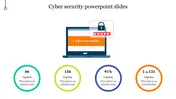 Explore This Cyber Safety PowerPoint Presentation