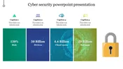 Cyber Crime PPT Presentation Template and Google Slides