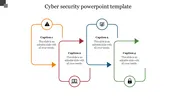 PowerPoint Presentation on Hacking Template & Google Slides
