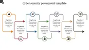 Malware PowerPoint Presentation And Google Slides Themes