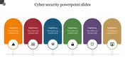 Cyber Security And Safety PPT Template and Google Slides
