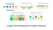 Supply Chain Management PPT and Google Slides Templates