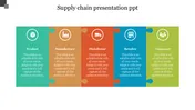 Download Value Chain Analysis PPT Template Presentation