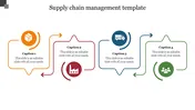 Supplier Quality Management PPT for Effective Oversight