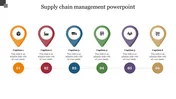 Supply Chain Management PPT and Google Slides Templates