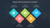 Supplier Quality Management PPT for Effective Oversight