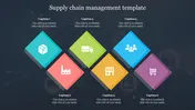 Supply Chain Infographics PPT And Google Slides Themes