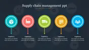Linear Supply Chain Management PPT Template Presentation