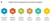 Best Value Chain PowerPoint Template Free Download