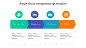 Value Chain Analysis Template PPT Free and Google Slides