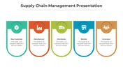 Supply Chain Strategies PPT Template and Google Slides