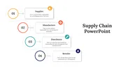 Ready To Use Supply Chain PowerPoint And Google Slides