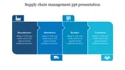 Effective Five Noded Supply Chain Management PowerPoint