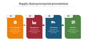 Supply Chain Infographics PPT And Google Slides Themes