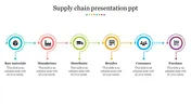 Explore The Supply Chain PPT And Google Slides Template