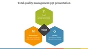 Total Quality Management PPT Template and Google Slides