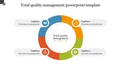 Total Quality Management PPT Templates and Google Slides