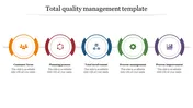 Total Quality Management PPT Templates and Google Slides
