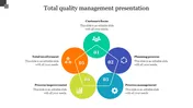 Quality Management PowerPoint Presentations & Google Slides