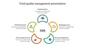 Quality Management PowerPoint Presentations & Google Slides