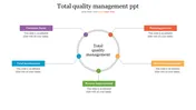 Total Quality Management PPT Templates and Google Slides