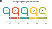 Total Quality Management PPT Template and Google Slides