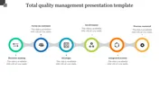 Total Quality Management PPT Templates and Google Slides