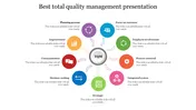 Total Quality Management PPT Template and Google Slides