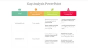 Get Gap Analysis PowerPoint Presentation and Google Slides
