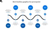 Editable Timeline Graphics PowerPoint Free Template