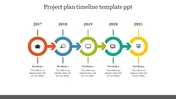 Progress Status PPT Template Presentation and Google Slides