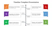 Usable Timeline PowerPoint Presentation and Google Slides