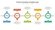 Best PowerPoint Project Timeline Examples and Google Slides