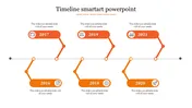 Buy Now! Timeline Design Slide For PPT Presentation